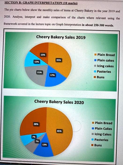 sectonb craph interpretationailmarks the pie charts below show the ...