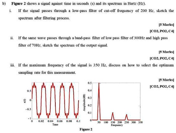 b) Figure 2 shows a signal against time in seconds (s) and its spectrum ...