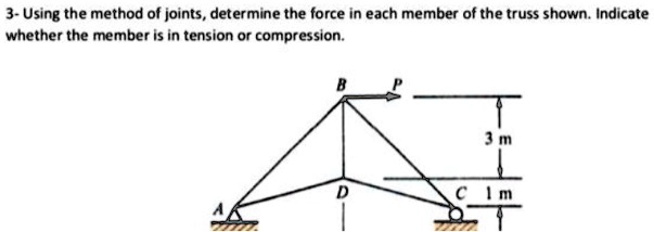 3- Using the method of joints, determine the force in each member of the truss shown. Indicate ...