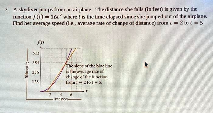 7. A skydiver jumps from an airplane. The distance she falls (in feet) is given by the function ...