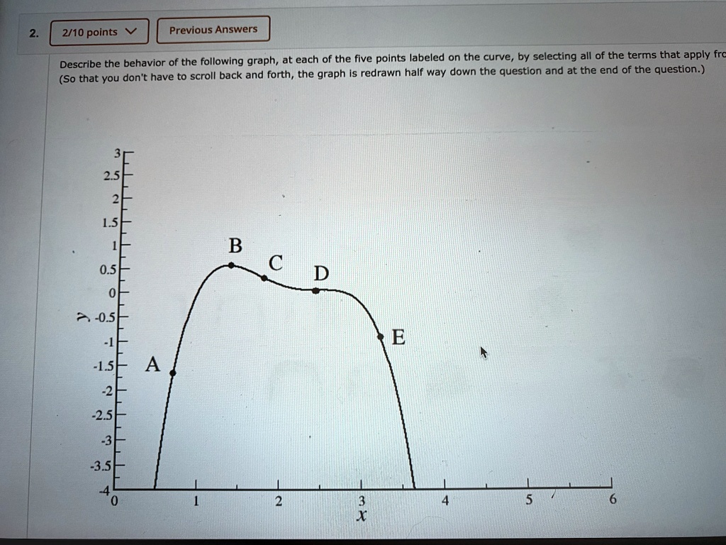 2. 2/10 points Previous Answers Describe the behavior of the following graph, at each of the ...