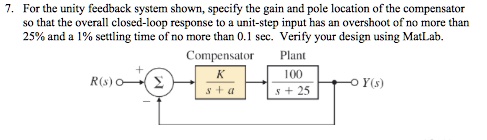 SOLVED: 7 For the unity feedback system shown, specify the gain and pole location of the ...