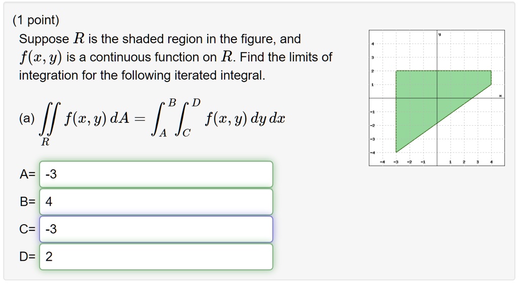 Solved 1 Point Suppose R Is The Shaded Region In The Figure And F X