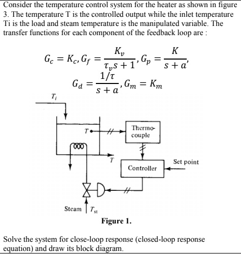 SOLVED: Consider the temperature control system for the heater as shown ...