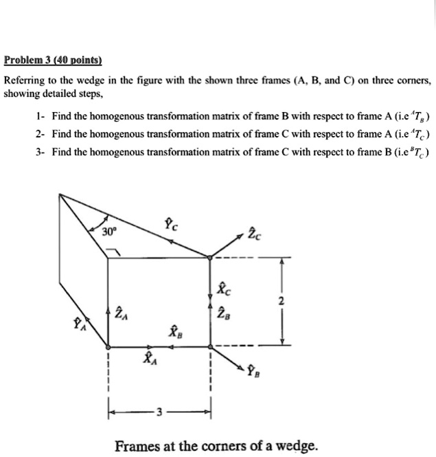 Problem 3 (40 points) Referring to the wedge in the figure with the ...