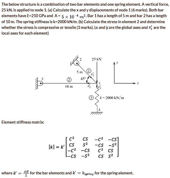 SOLVED: The below structure is a combination of two bar elements and ...