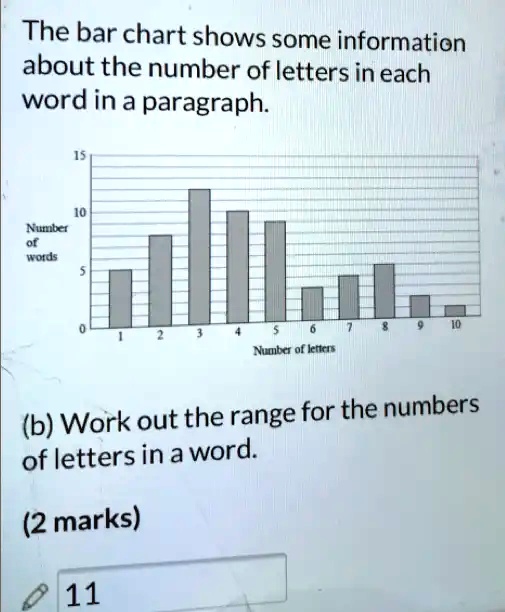 the bar chart shows some information about the number of letters in ...
