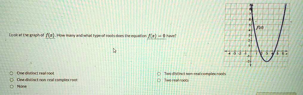 SOLVED: Lookatthe graph of f(z). How many and what typeof roots does the equation z) have? One ...