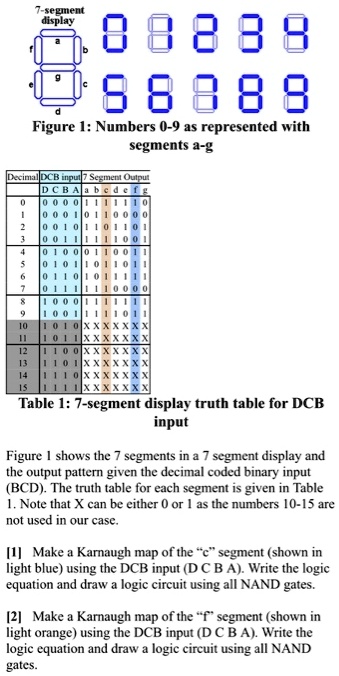 SOLVED: 7-segment display Figure 1: Numbers 0-9 as represented with segments a-g DC Table 1: 7 ...