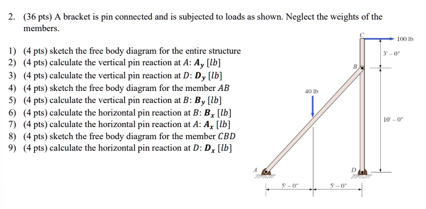 a bracket is pin connected and is subjected to loads as shown neglect ...