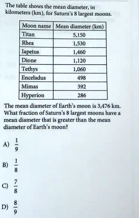 The table shows the mean diameter, in kilometers (km), for Saturn's 8 ...