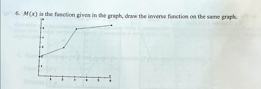 mx is the function given in the graph draw the inverse function on the ...