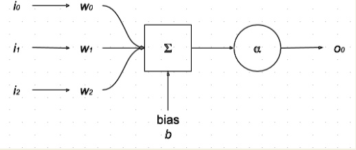 SOLVED: consider the following perceptron with 3 inputs, one output, and a step function as the ...