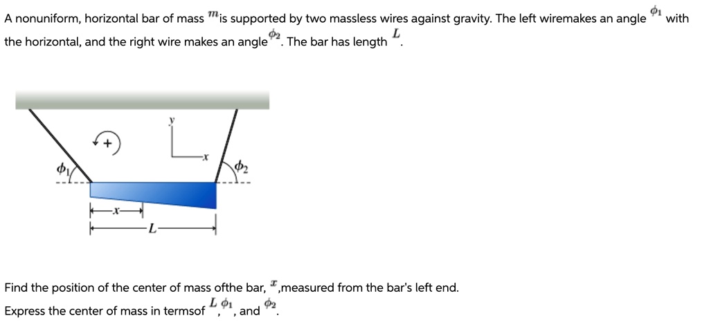 a nonuniform horizontal bar of mass is supported by two massless wires ...