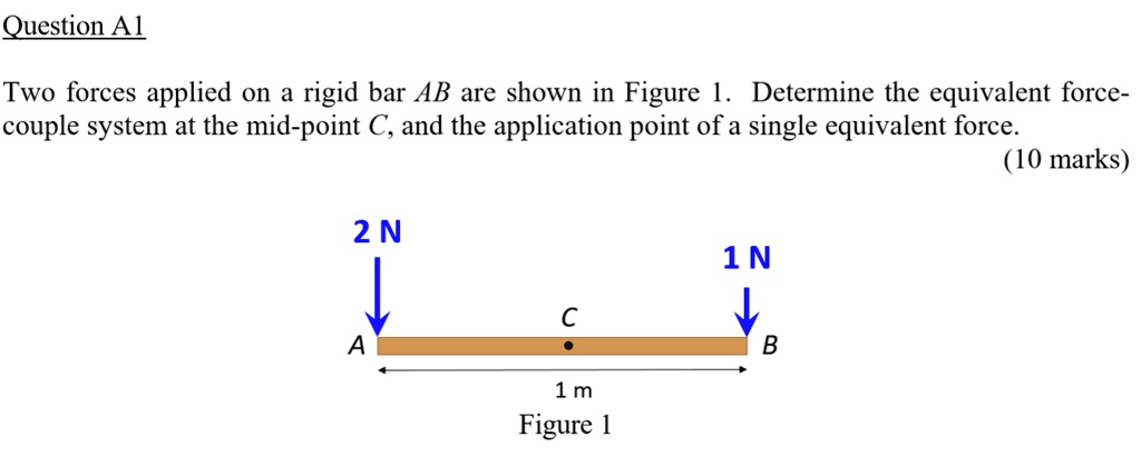 Question A1 Two forces applied on a rigid bar AB are shown in Figure 1. Determine the equivalent ...