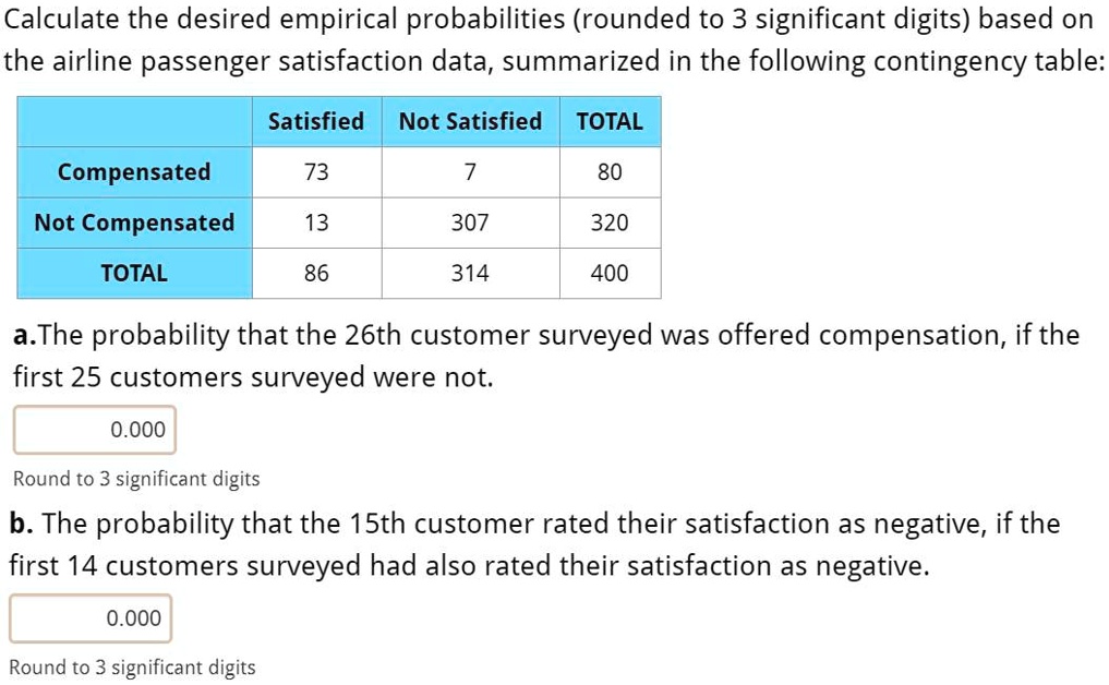 calculate the desired empirical probabilities rounded to 3 significant ...