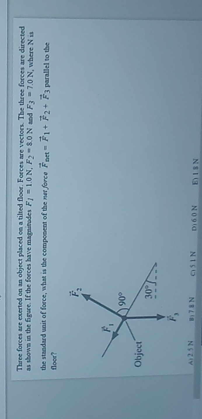 Three forces are exerted on an object placed on a tilted...