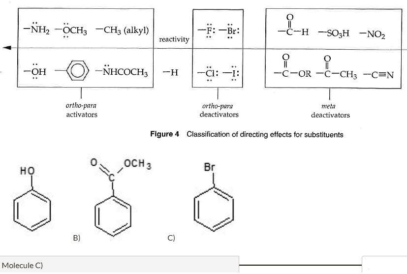 SOLVED: CHz (alkyl) reactivity Br: C-H SOzH NOz OH NHCOCHy H Cl: C-OR C ...