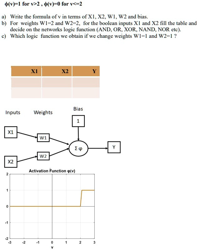 SOLVED: A single layer two-input neural network is given in the figure ...