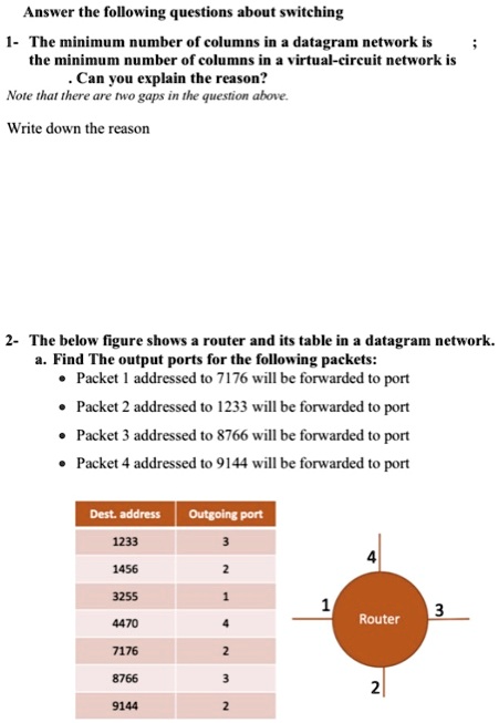 Answer the following questions about switching: 1. The minimum number of columns in a datagram ...