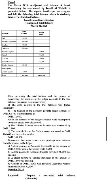 SOLVED: Case-3 The March 2020 unadjusted trial balance of Ismail ...