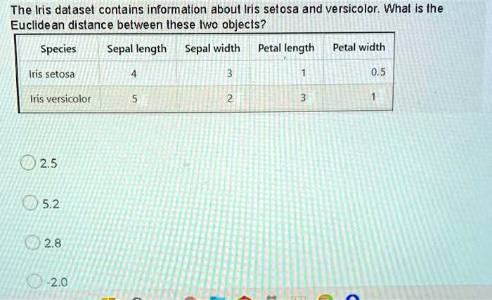 please help the iris dataset contains information about iris setosa and ...