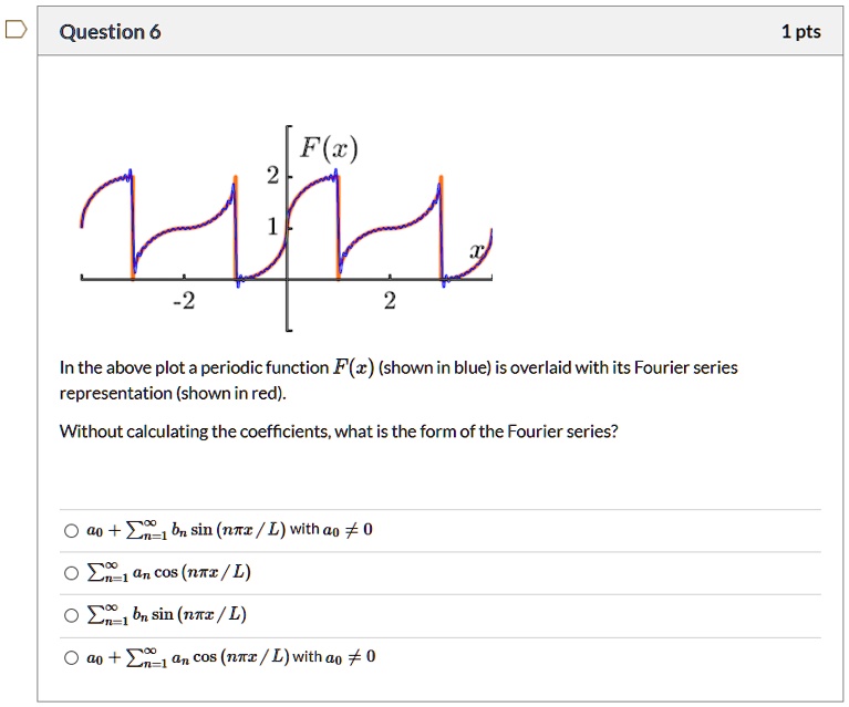 SOLVED: In the above plot, a periodic function F(z) (shown in blue) is overlaid with its Fourier ...