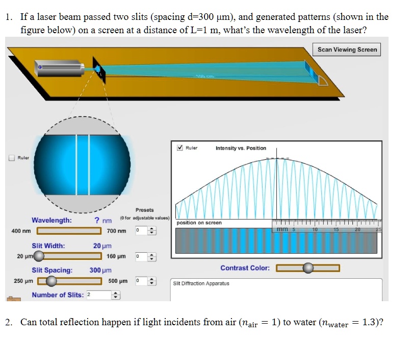 if a laser beam passed two slits spacing d 300 um and generated ...