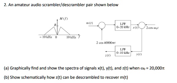 SOLVED: An amateur audio scrambler/descrambler pair shown below: (a ...