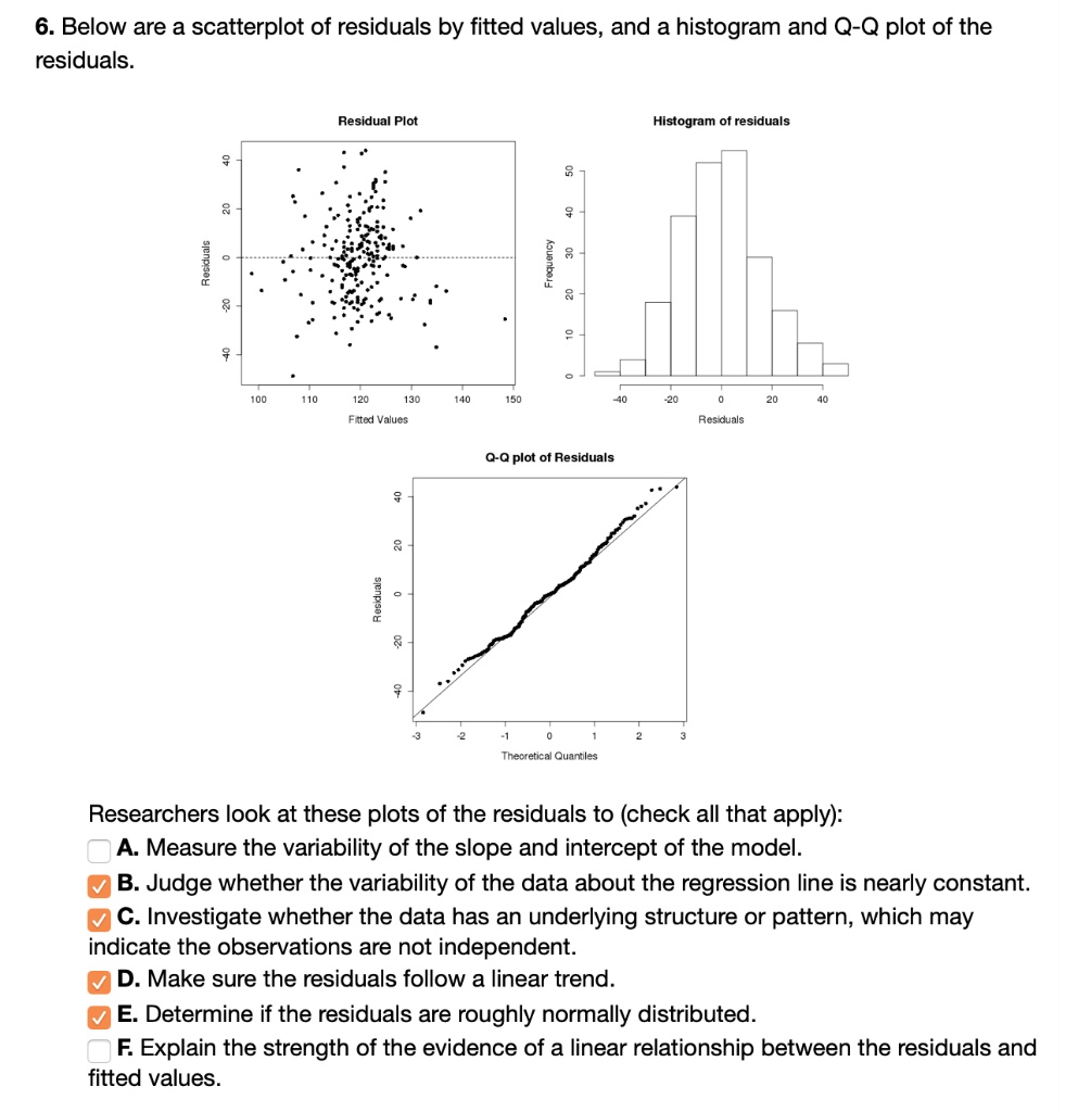 SOLVED: 6. Below are a scatterplot of residuals by fitted values, and a histogram and Q-Q plot ...