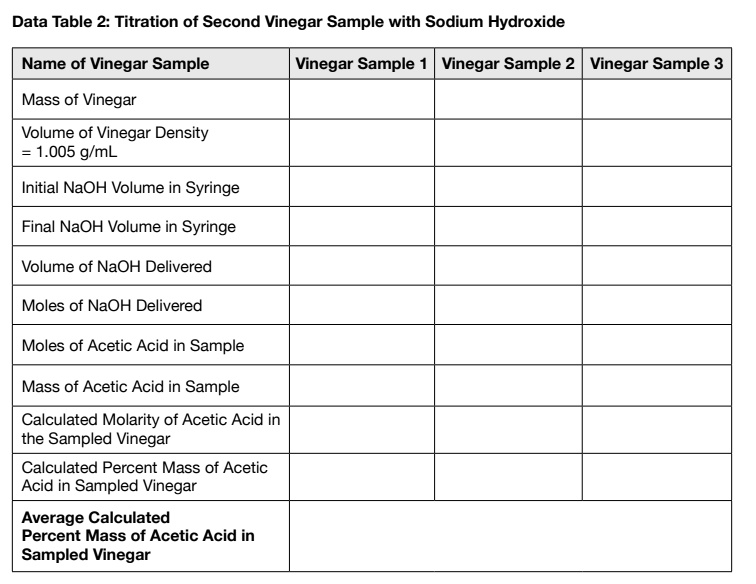 data table 2 titration of second vinegar sample with sodium hydroxide need calculations ...