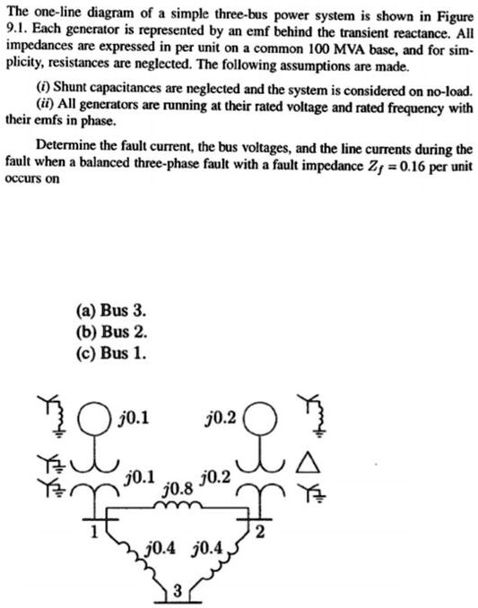 SOLVED: The one-line diagram of a simple three-bus power system shown in Figure 9. Each ...