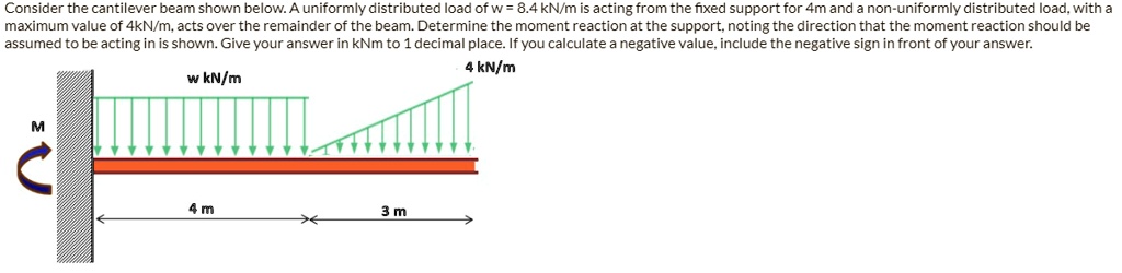 SOLVED: Consider the cantilever beam shown below. A uniformly distributed load of w = 8.4 kN/m ...
