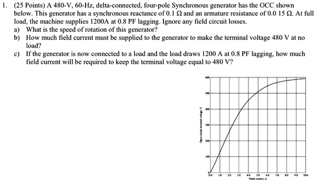 25 points a 480 v60 hz delta connected four pole synchronous generator has the occ shown ...