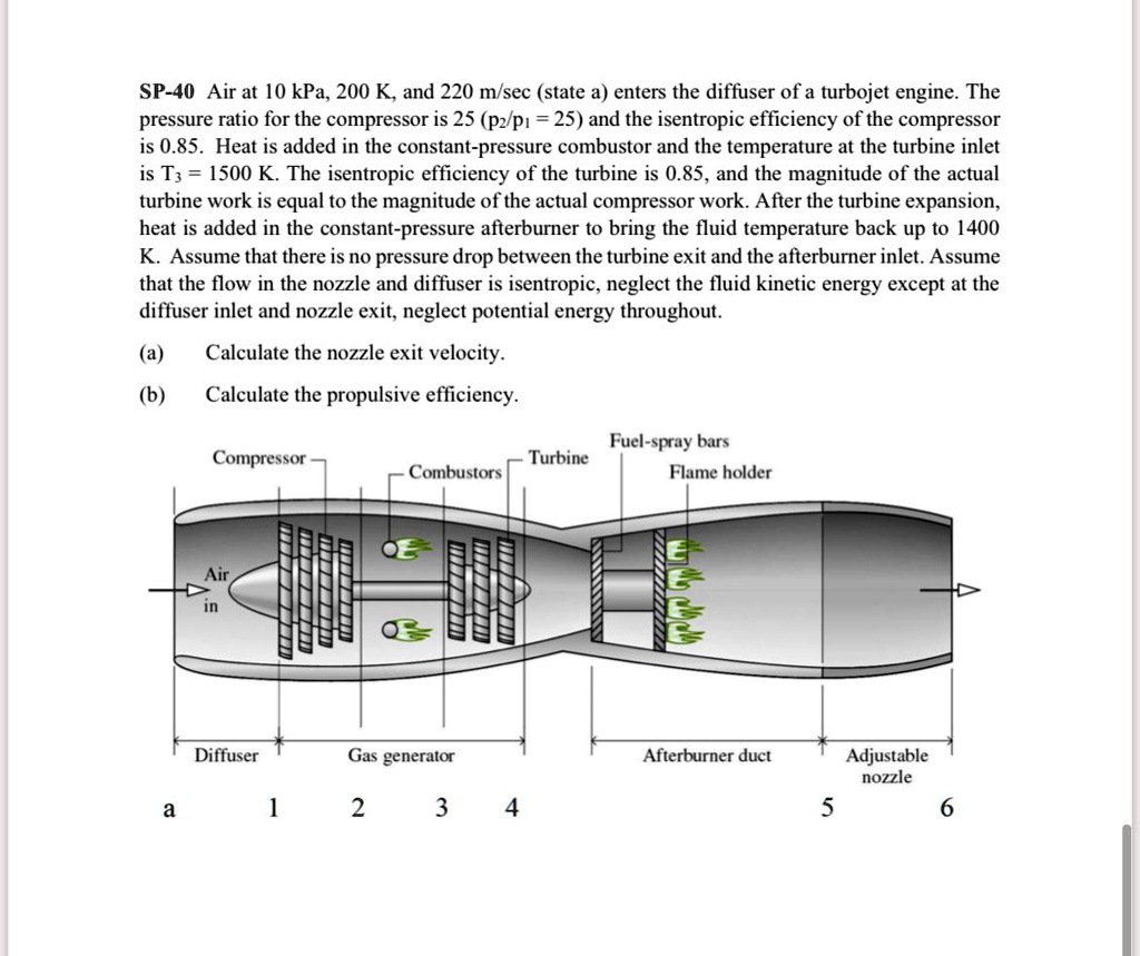 SP-40 Air at 10 kPa, 200 K, and 220 m/sec (state a) enters the diffuser ...