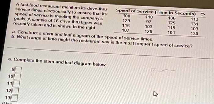 A fast-food restaurant monitors its drive-thru service times ...