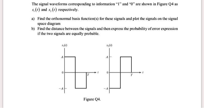 Solved The Signal Waveforms Corresponding To Information 1and0are