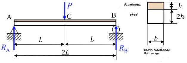 A P Aluminium h C B steel 2h L L R A R B 2L b Cross section of the beam