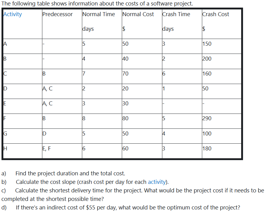 SOLVED: The following table shows information about the costs of a ...