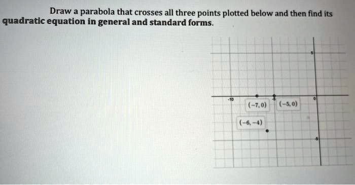 draw a parabola that crosses all three points plotted below and then find its quadratic equation ...