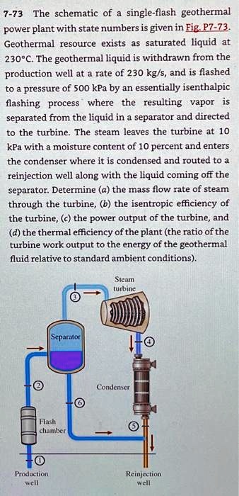 SOLVED: Texts: 7-73 The schematic of a single-flash geothermal power plant with state numbers is ...