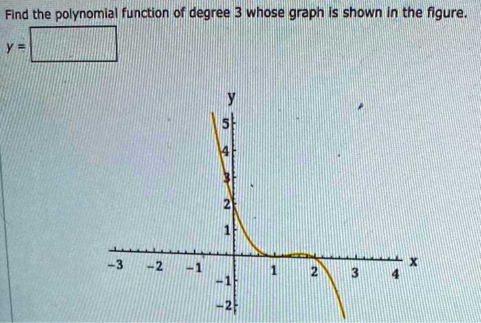 find the polynomial function of degree 3 mose graphils shown in tne ...