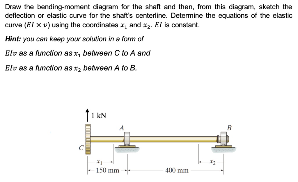 Solved Draw The Bending Moment Diagram For The Shaft And Then From