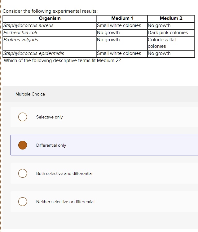 consider the following experimental results organism medium medium 2 staphylococcus aureus small ...