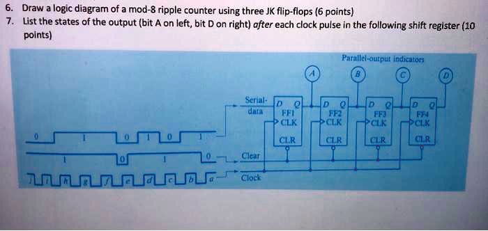 Solved 6 Draw A Logic Diagram Of A Mod 8 Ripple Counter Using Three