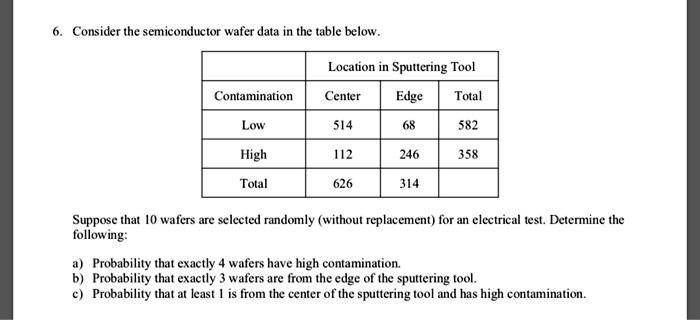 SOLVED: Consider the semiconductor wafer data in the table below Location in Sputtering Tool ...