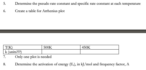SOLVED: Determine the pseudo rate constant and specific rate constant at each temperature Create ...