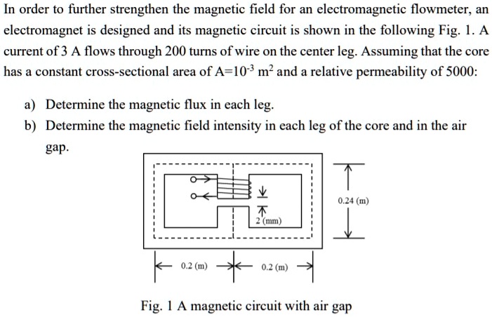 In order to further strengthen the magnetic field for an ...