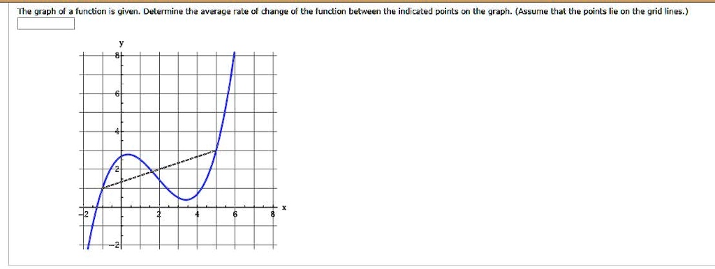 VIDEO solution: The graph of function given. Determine the average rate of change of the ...