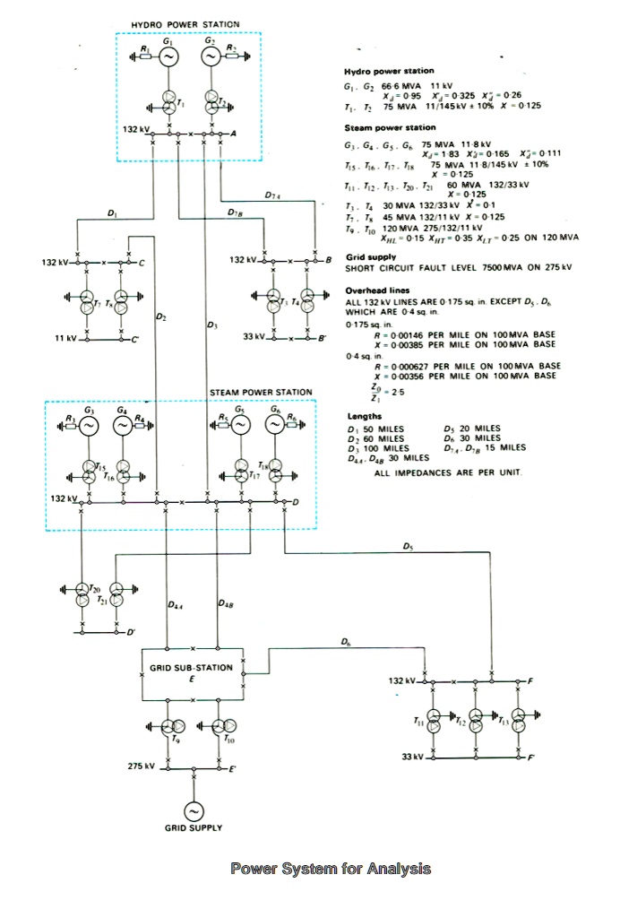for the power system shown in the attached figure perform hand ...